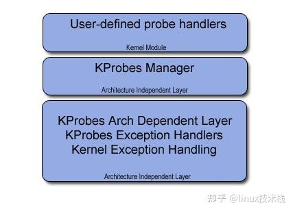 linux 内核调试工具 kprobe - 知乎