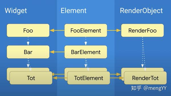 Flutter 渲染机制探索及优化 - 知乎