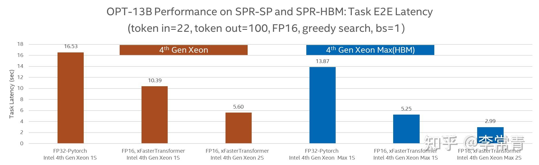 全球领先的 LLM CPU 解决方案 xFasterTransformer - 知乎