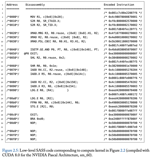 General-Purpose Graphics Processor Architecture 翻译计划（二）：编程模型 - 知乎