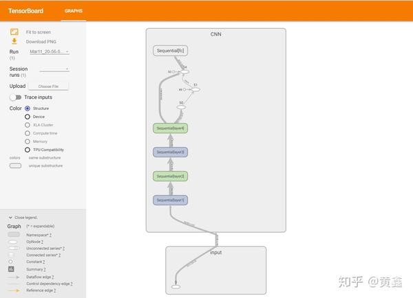 Pytorch的模型结构可视化（tensorboard） - 知乎