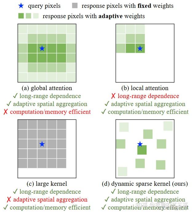 论文笔记：InternImage—基于可变形卷积的视觉大模型，超越ViT视觉大模型，COCO 新纪录 64.5 mAP！ - 知乎