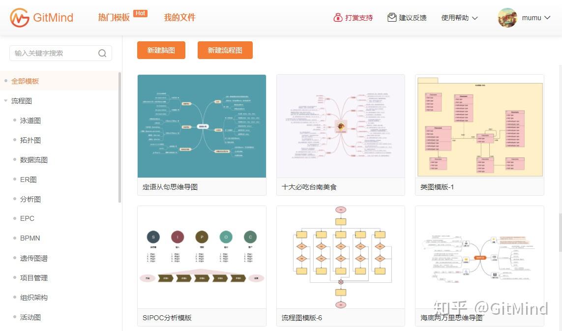 GitMind新手入门完全指南 - 知乎
