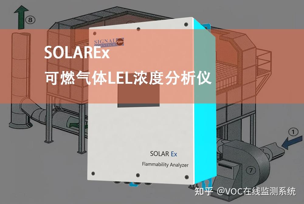 SOLAREx系列RTO前端可燃气体LEL监测仪，VOCs处理必备 - 知乎