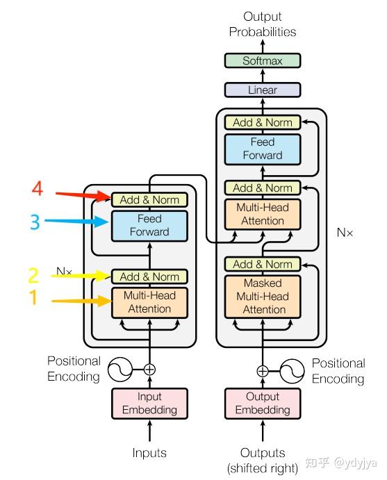 动手实现Transformer&Transformer源码详细解读（七）—— Encoder Layer - 知乎
