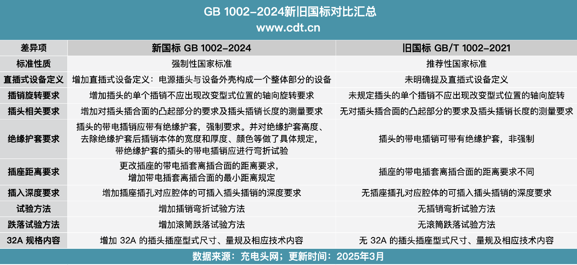 深圳企业航嘉深度参与！一文解读即将实施的 GB 1002-2024家用插头新国标 - 知乎