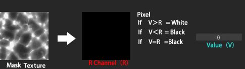 Dissolve Effect - 知乎