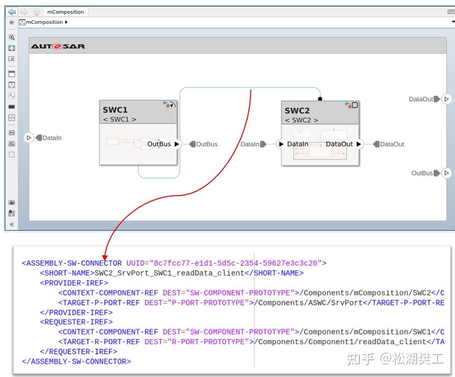 [R2023a]经典 AUTOSAR 架构设计的4个新特性 - 知乎