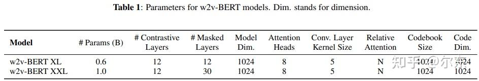 论文翻译——W2V-BERT - 知乎
