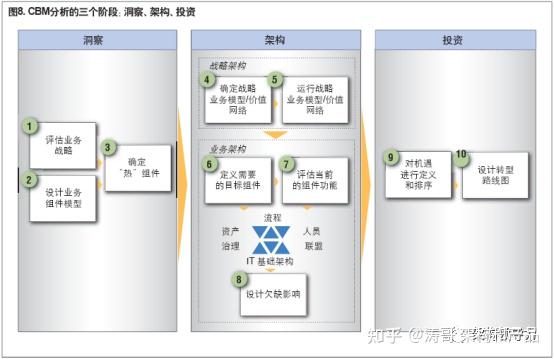 CBM业务模型是什么和为什么？ - 知乎