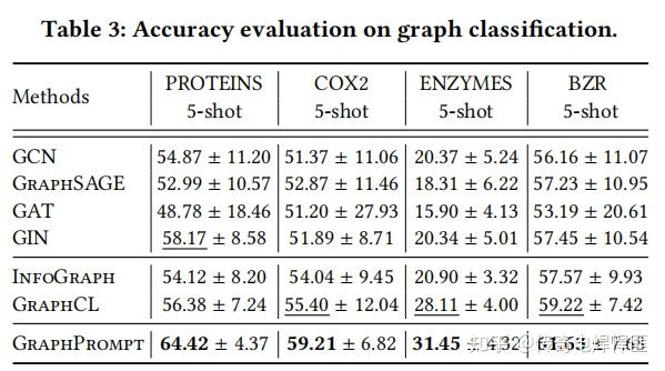 Graph Prompt:unifying Pre Training And Downstream Tasks For Graph Neural Networks——统一图神经网络的预训练和