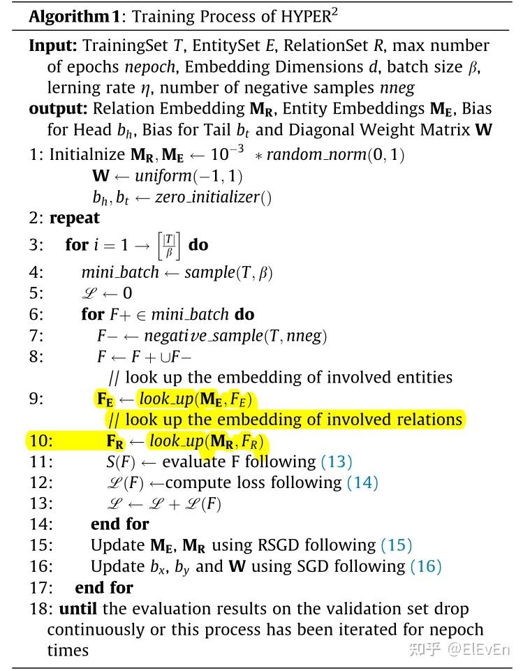HYPER2: Hyperbolic embedding for hyper-relational link prediction - 知乎