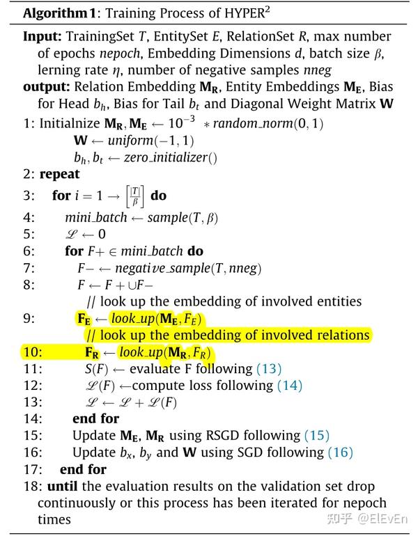 HYPER2: Hyperbolic embedding for hyper-relational link prediction - 知乎