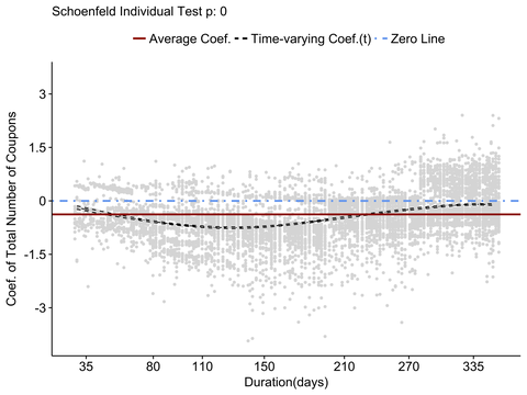各种生存的意义：OS/PFI/PFS/DFS/DFI/DSS【收藏】 - 知乎