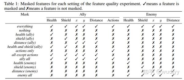 【多智能体强化学习 1】SMACv2: A New Benchmark for Cooperative MARL - 知乎