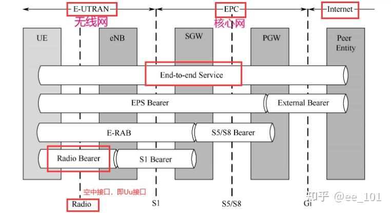 LTE系统概述 - 知乎