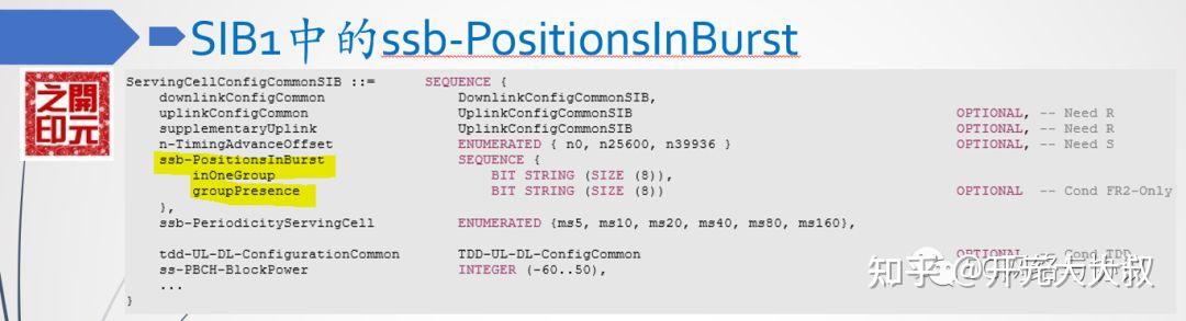 回顾SSB测量的几个话题（上） - 知乎