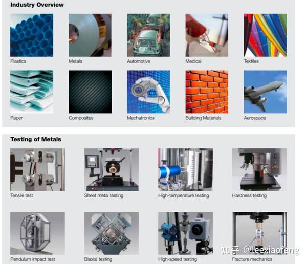 ElectroForce 机械测试仪器 业内领先的性能、多功能性和耐用性 - 知乎