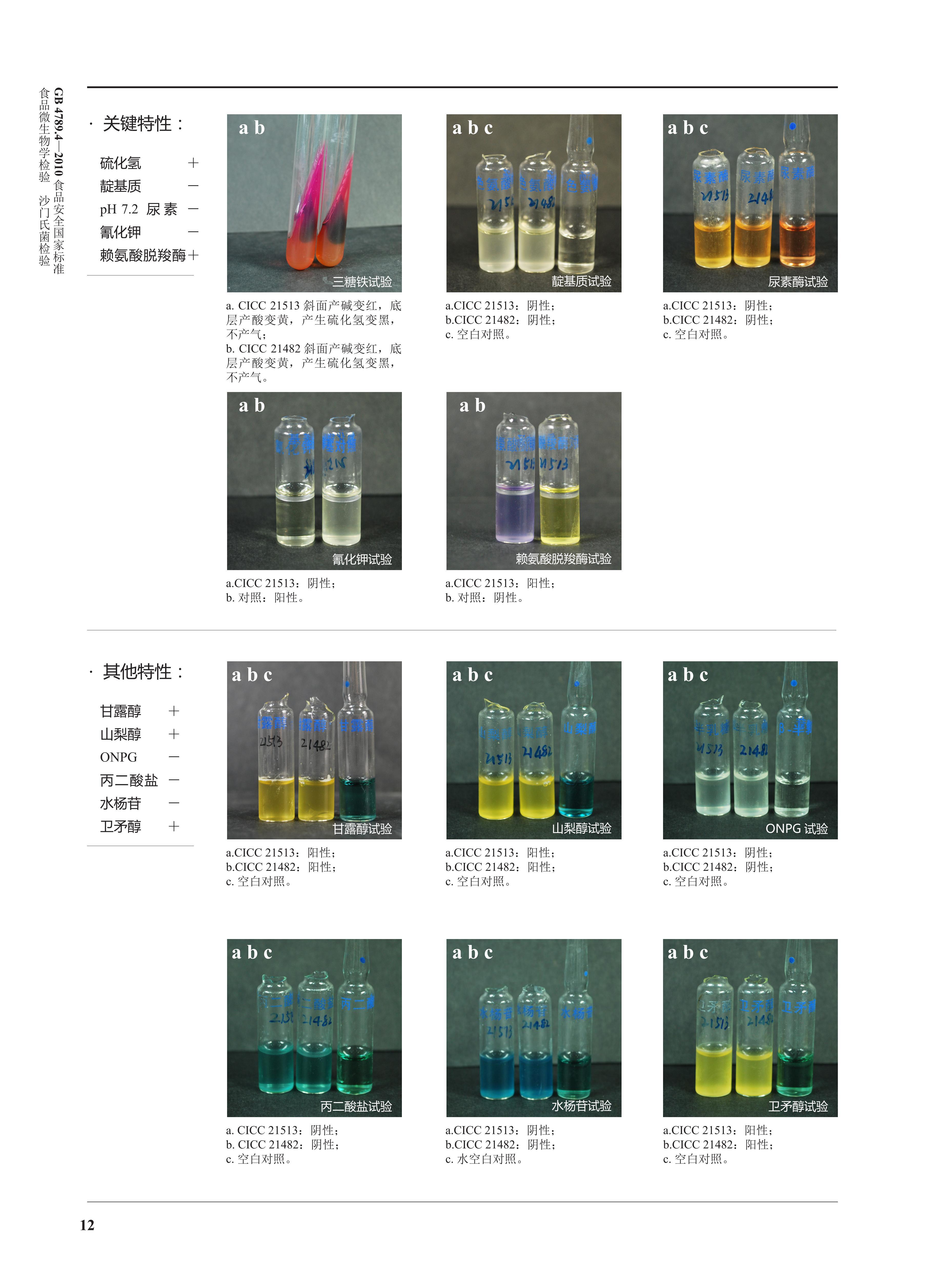 GB 4789食品微生物检验标准菌株系列-沙门氏菌 - 知乎