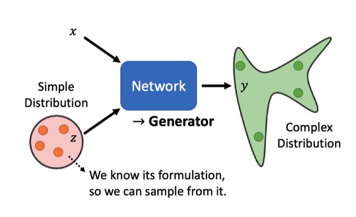 一文带你读懂GAN - 知乎