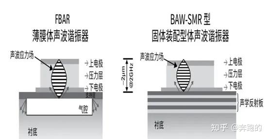SMR型BAW滤波器解读 - 知乎