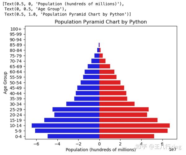 【tableau-可视化】Population Pyramid 人口结构金字塔图 - 知乎