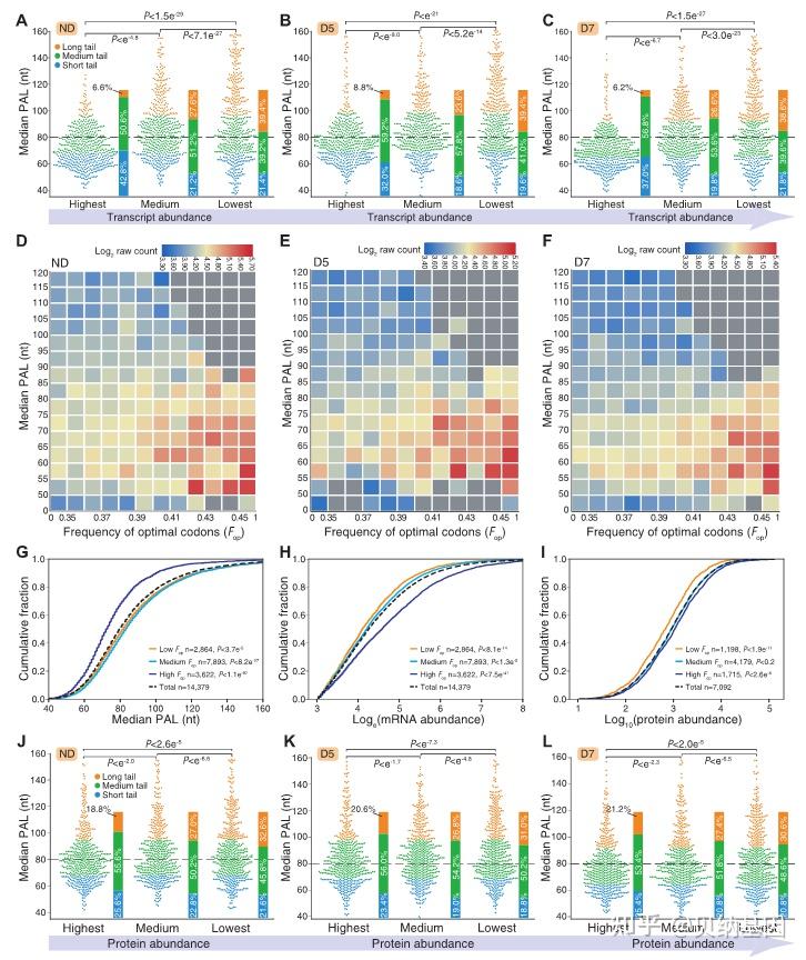 DRS专题：如何开展DRS测序的后续验证实验？看这里给出的标准模板 - 知乎