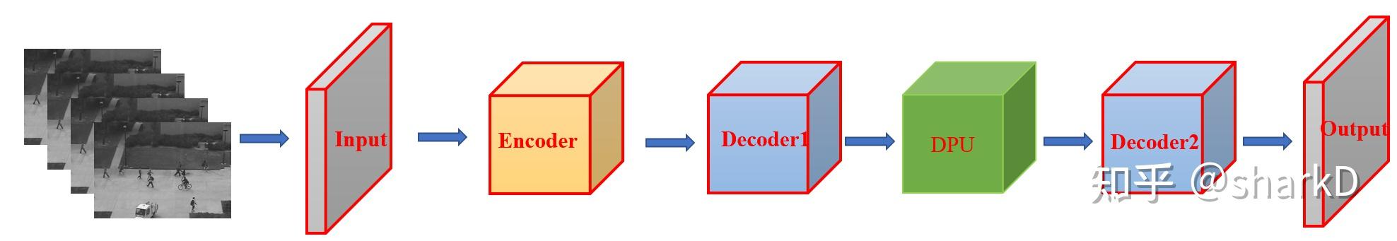 视频异常检测--Memory Bank论文笔记 - 知乎