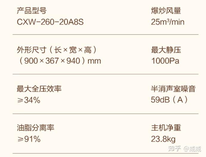 老板侧吸油烟机怎么选？2025年老板侧吸油烟机/星辰系列/28D3S/小黑翼 超薄平嵌/大吸力小黑镜L1P/选购攻略，这几款口碑好、销量好、性价比高 - 知乎