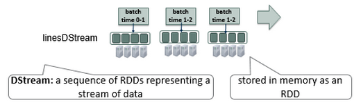 Spark Streaming入门 - 知乎