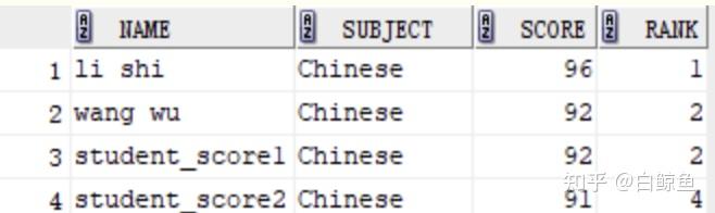 【SQL】leetcode 178. 分数排名 - 知乎