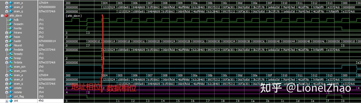 【数字IC】基于AHB协议的SRAM读写控制器 - 知乎