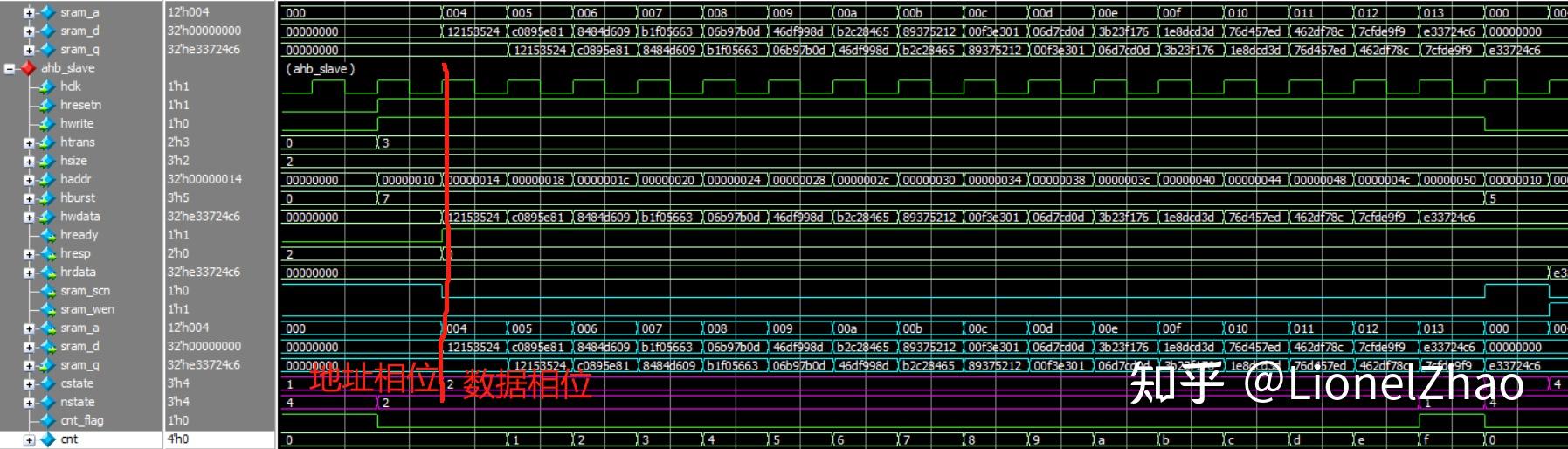 【数字IC】基于AHB协议的SRAM读写控制器 - 知乎
