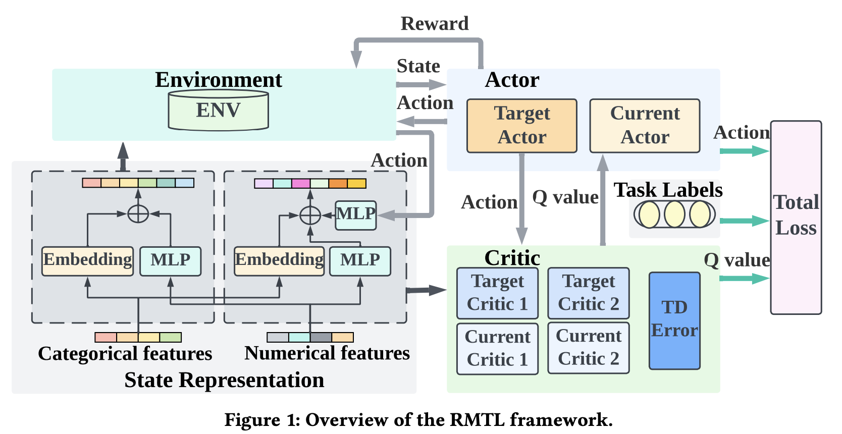 WWW2023参会分享 - 知乎