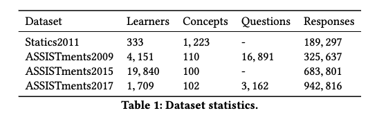 Context-Aware Attentive Knowledge Tracing 精读 - 知乎