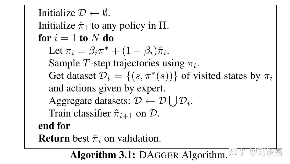 Imitation Learning Ⅱ: DAgger透彻理论分析 - 知乎