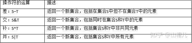 Python科创 03ipo基础 2组合数据类型 知乎 5821
