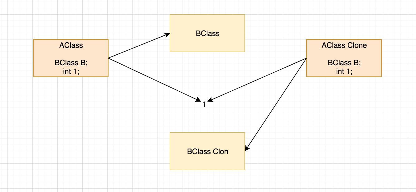 java基础之Object类解析(一) - 知乎