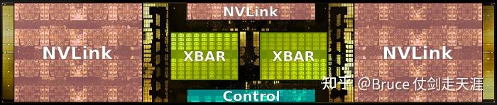 NVIDIA GPGPU（四）- 通信架构 - 知乎