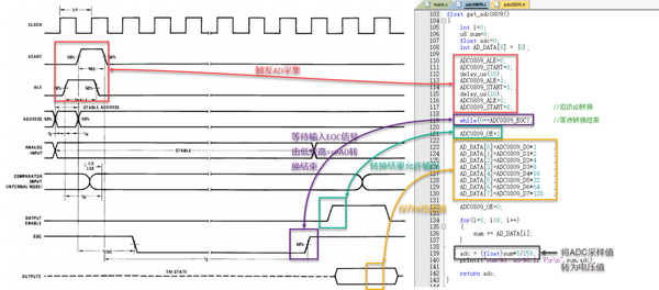 STM32驱动ADC0809详解 - 知乎