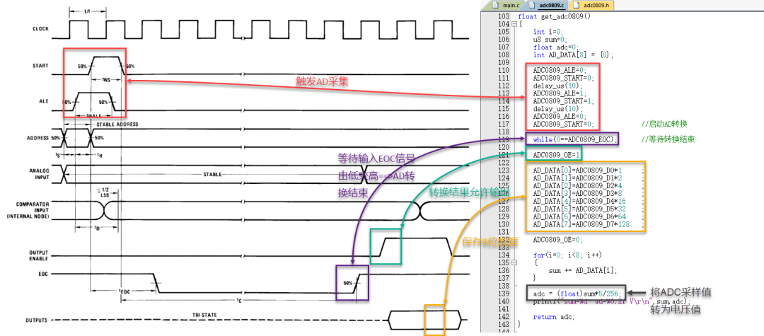 STM32驱动ADC0809详解 - 知乎