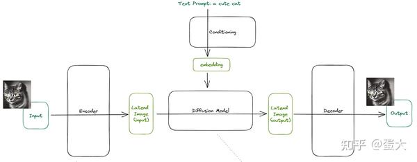 Stable Diffusion简介 - 知乎