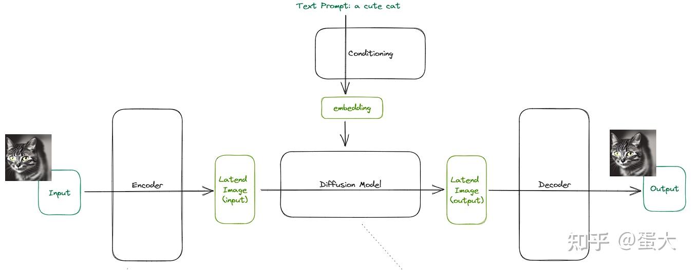 Stable Diffusion简介 - 知乎