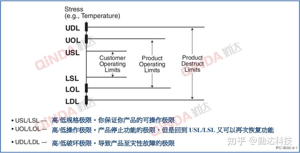 IPC-9592A中的HALT标准 - 知乎