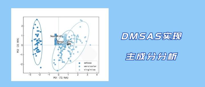 DMSAS实现PCA分析 - 知乎