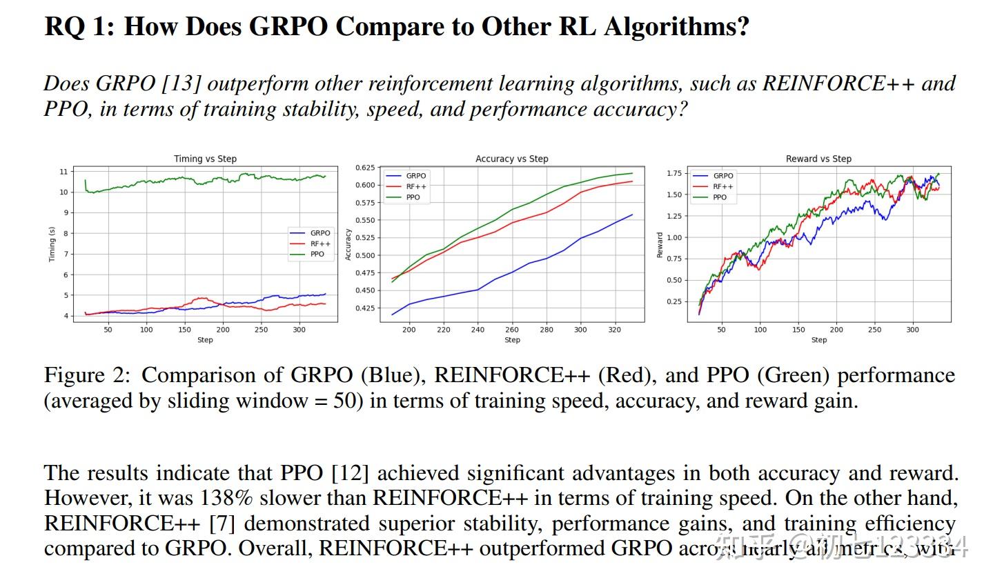 RLHF 对齐之 REINFORCE++ 算法 - 比 GRPO 稳定比PPO快 - 知乎
