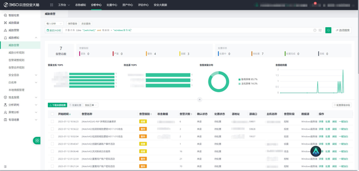 开源共建，360推出WatchAD2.0域安全威胁感知系统新版本 - 知乎