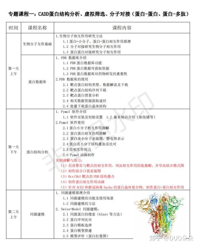 分子对接（Autodock）-AMBER-GROMACS-AIDD - 知乎