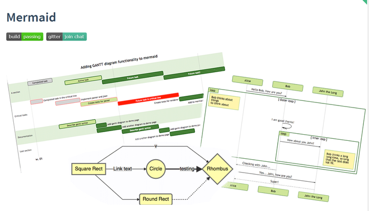 Markdown 进阶 - Mermaid 绘图 - 知乎