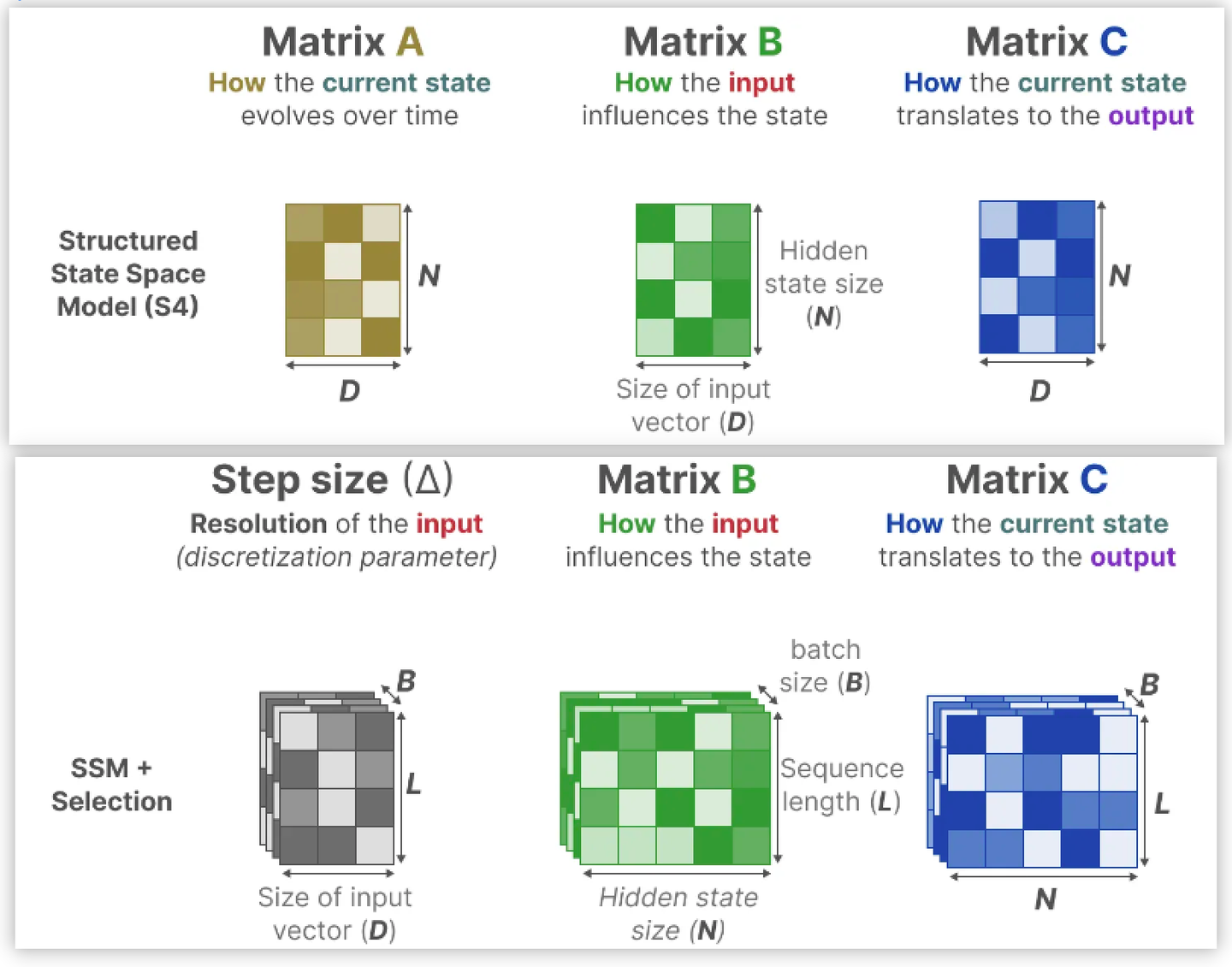【模型架构】学习最火热的Mamba、Vision Mamba、MambaOut模型 - 知乎